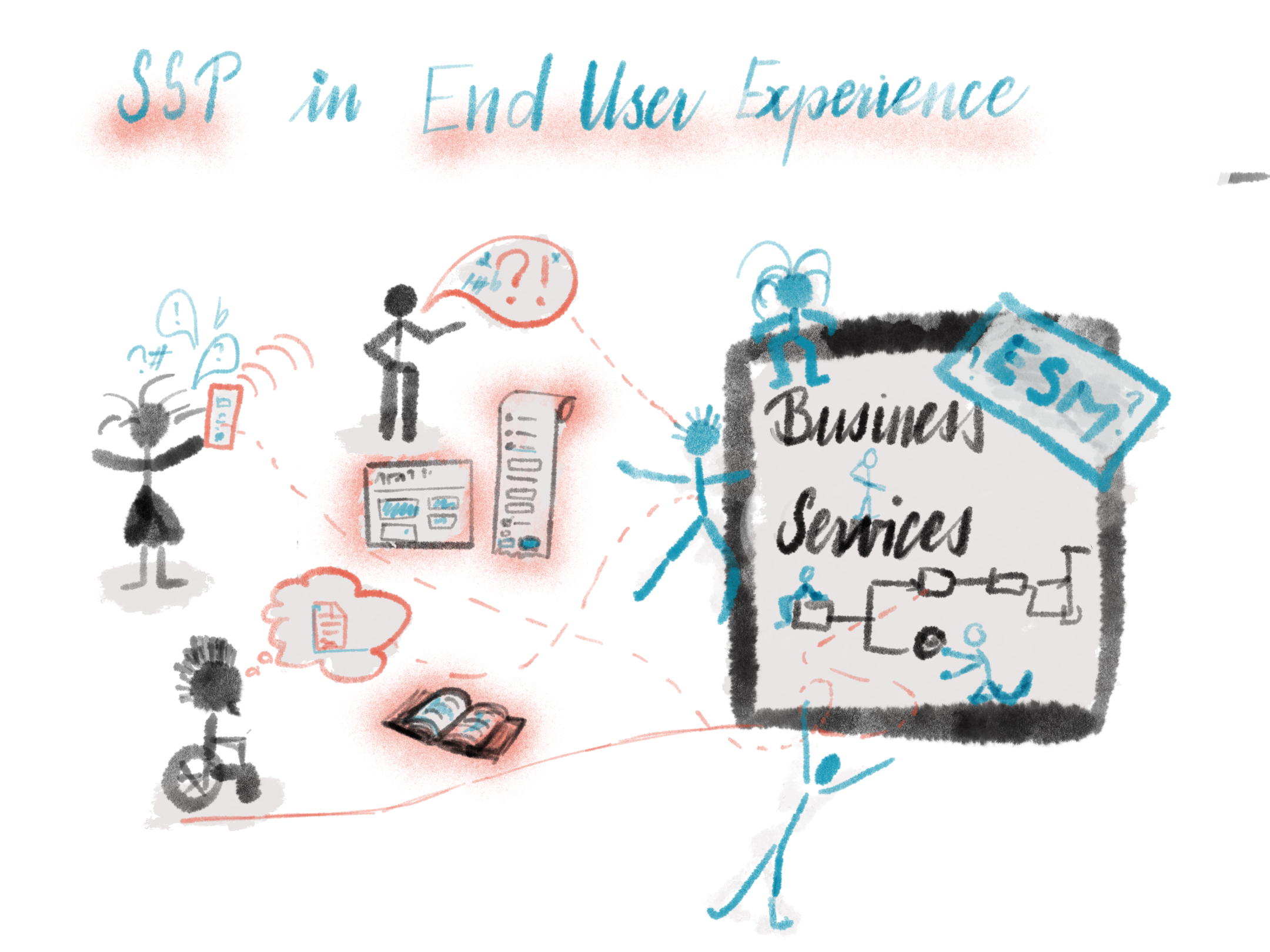 Self-Service Portal Redesign Project – Ágnes Fábián